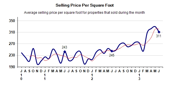 Monterey County Real Estate Market Trends - JUNE 2013