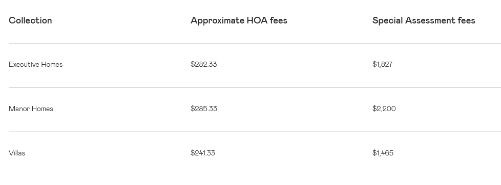 Coco Bay - Englewood