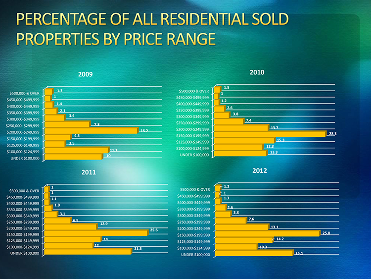 Statistics | MLS Comparable Statistics 2009-2018