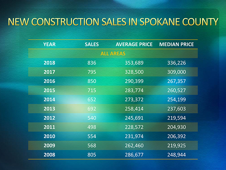 Statistics | MLS Comparable Statistics 2009-2018
