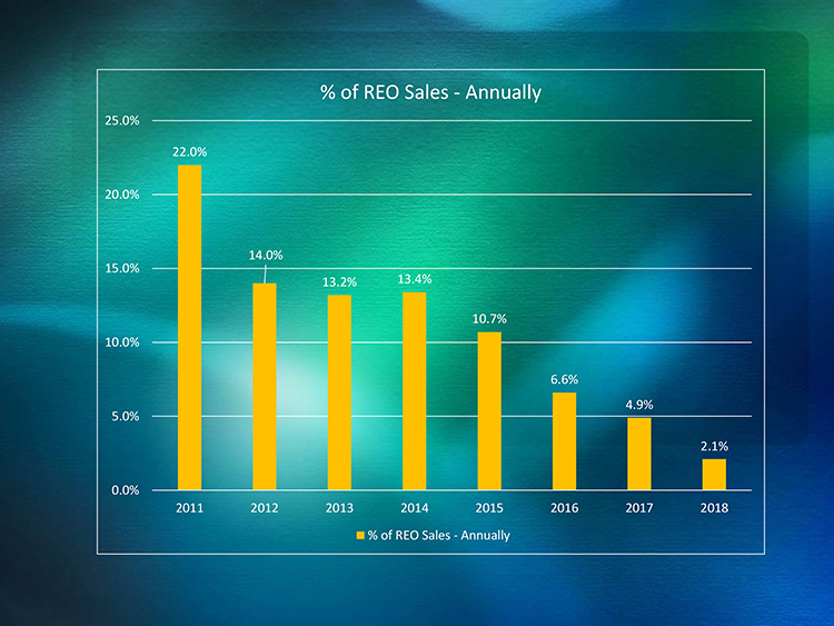 Statistics | MLS Comparable Statistics 2009-2018
