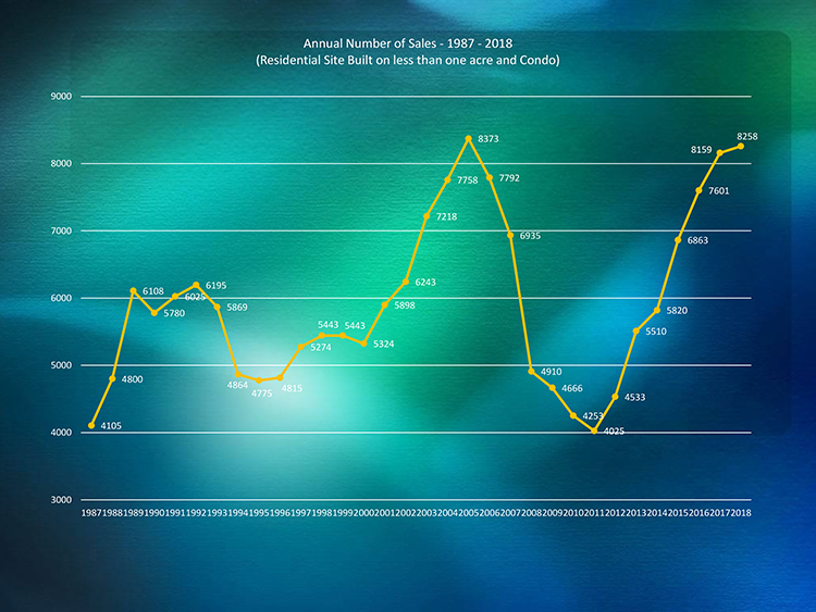 Statistics | MLS Comparable Statistics 2009-2018