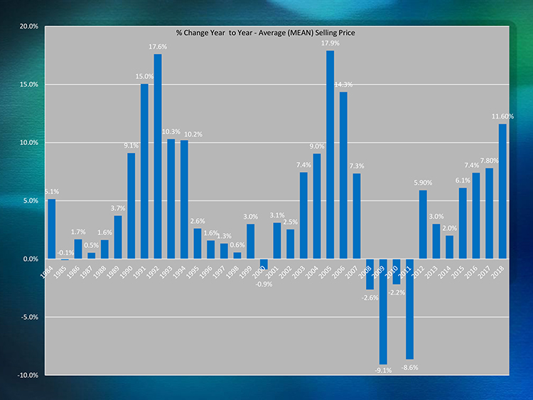 Statistics | MLS Comparable Statistics 2009-2018
