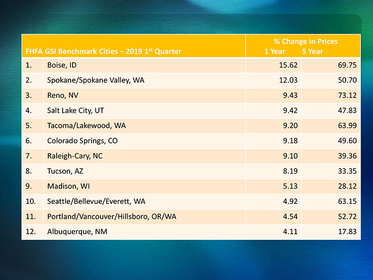 Statistics | MLS Comparable Statistics 2009-2018