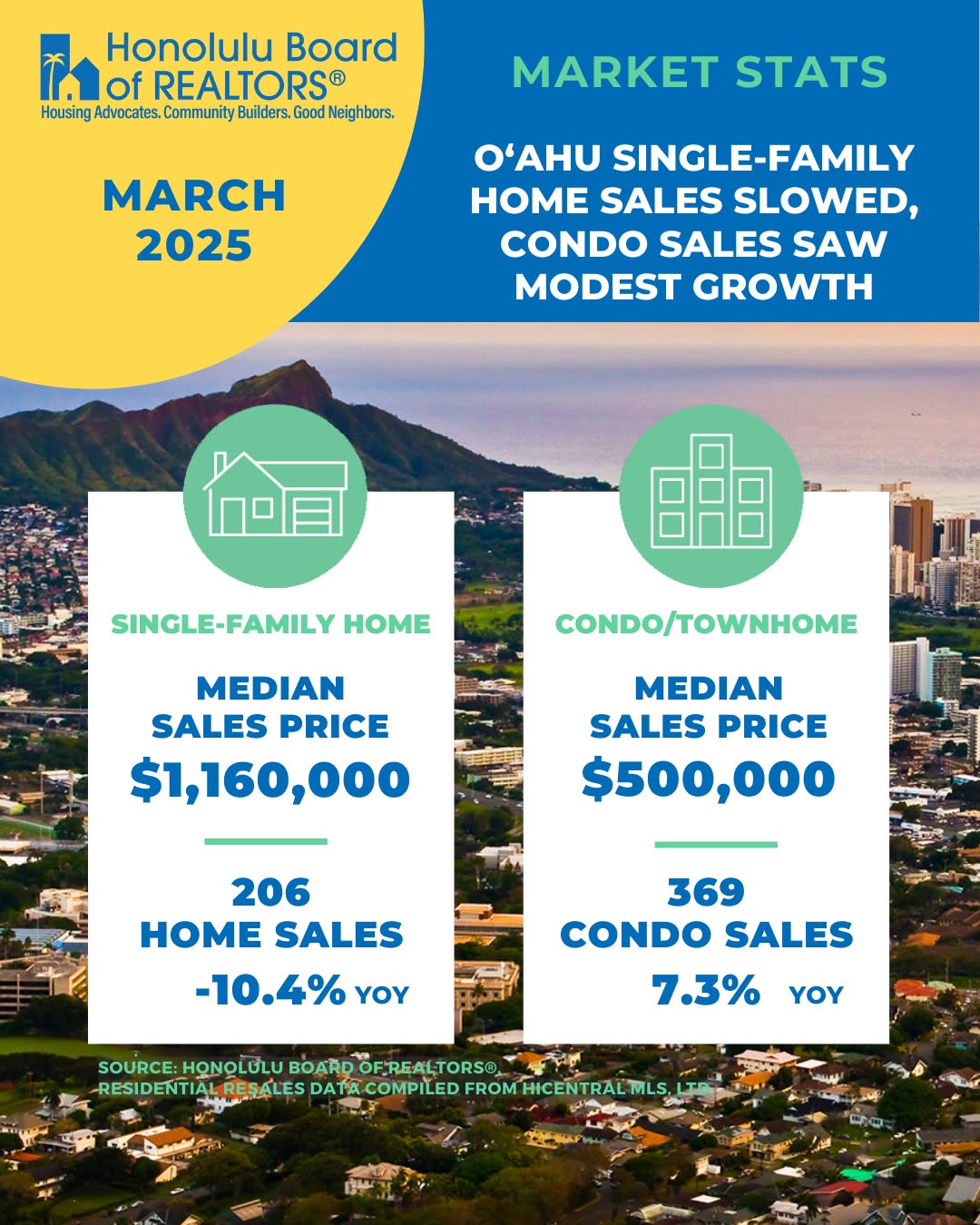 April ‘25 Housing Update