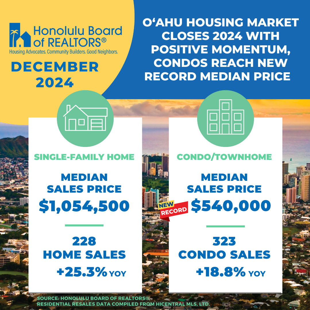 January '25 Housing Update