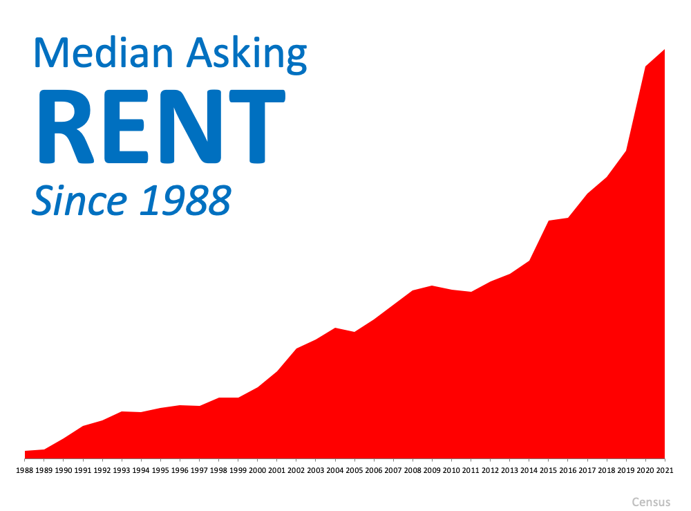 4 Things Every Renter Needs To Consider