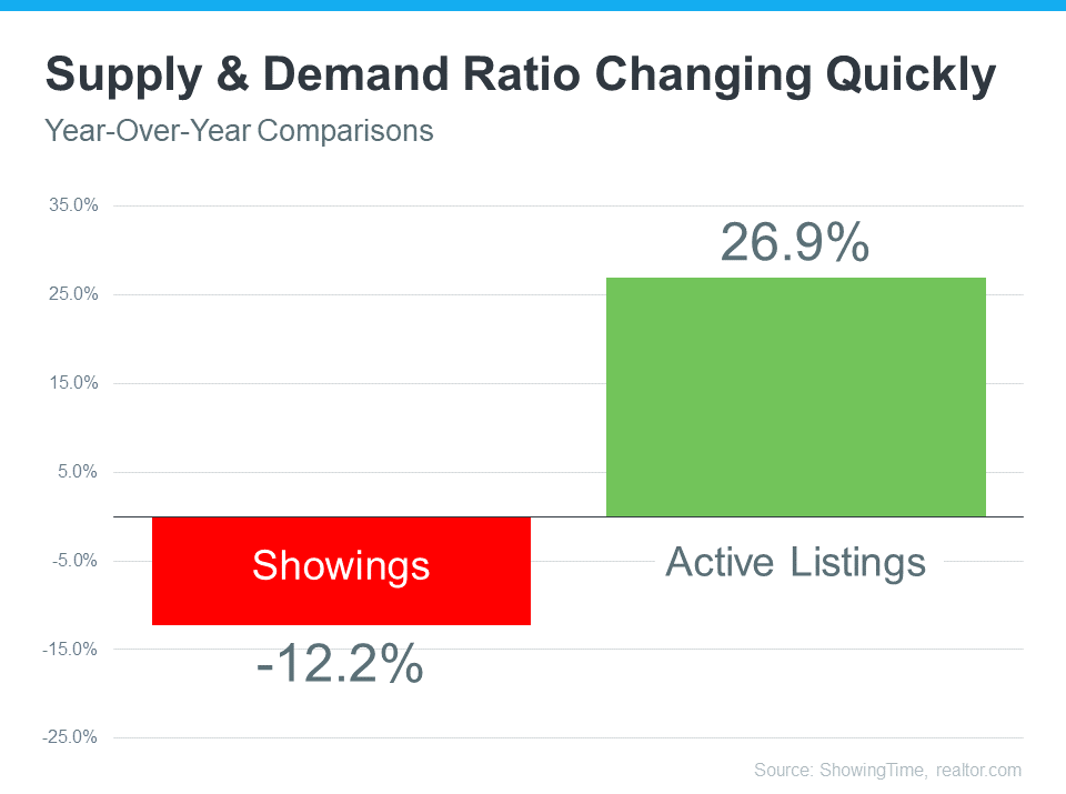 The Latest on Supply and Demand in Housing