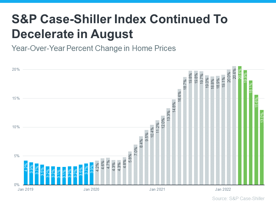 Key Factors Affecting Home Affordability Today
