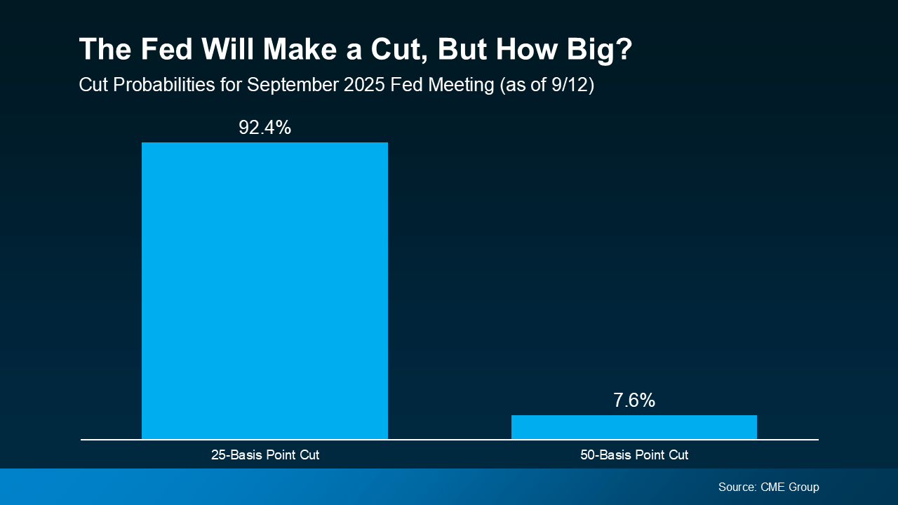 What a Fed Rate Cut Could Mean for Mortgage Rates