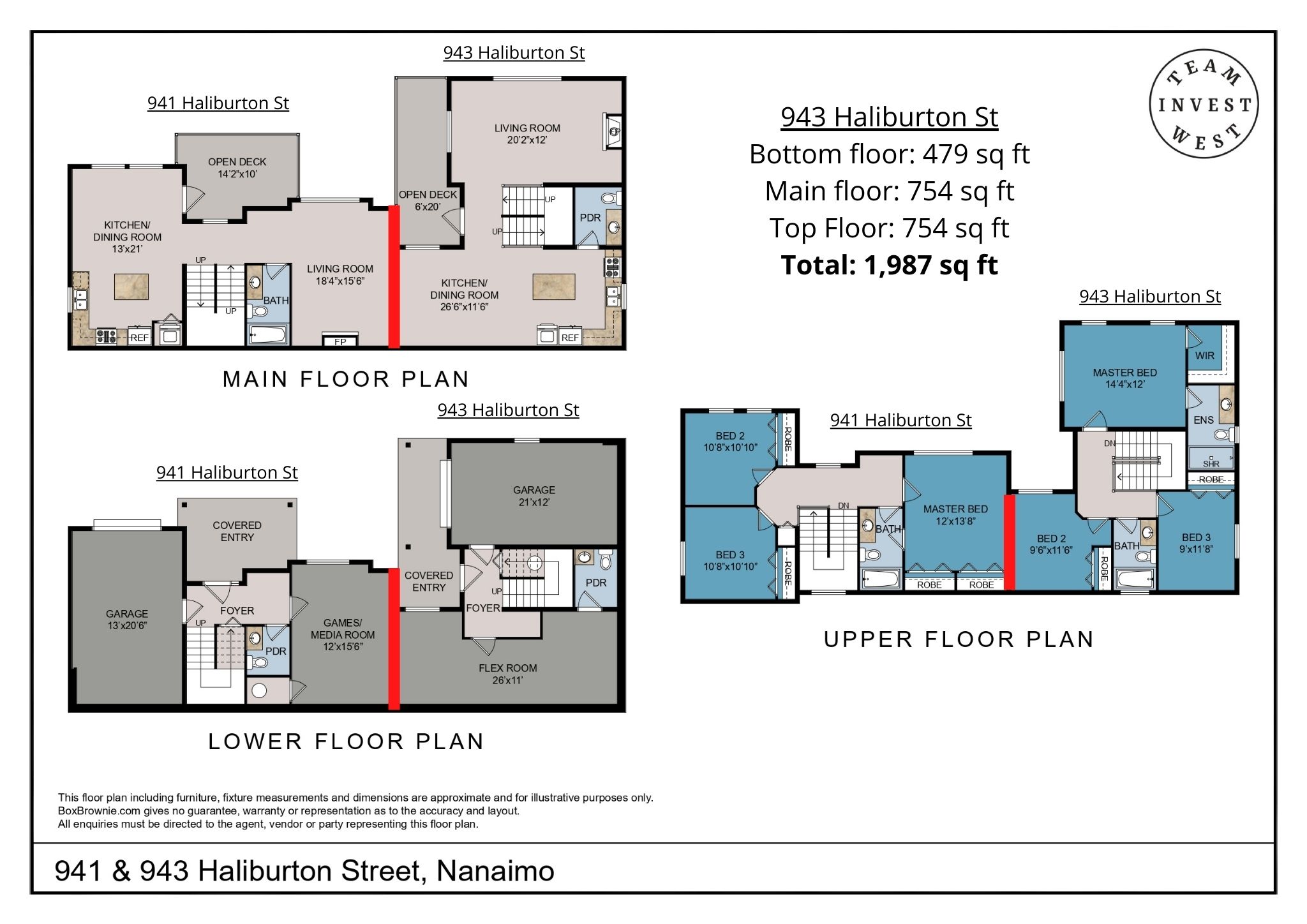 Team Invest West Listing