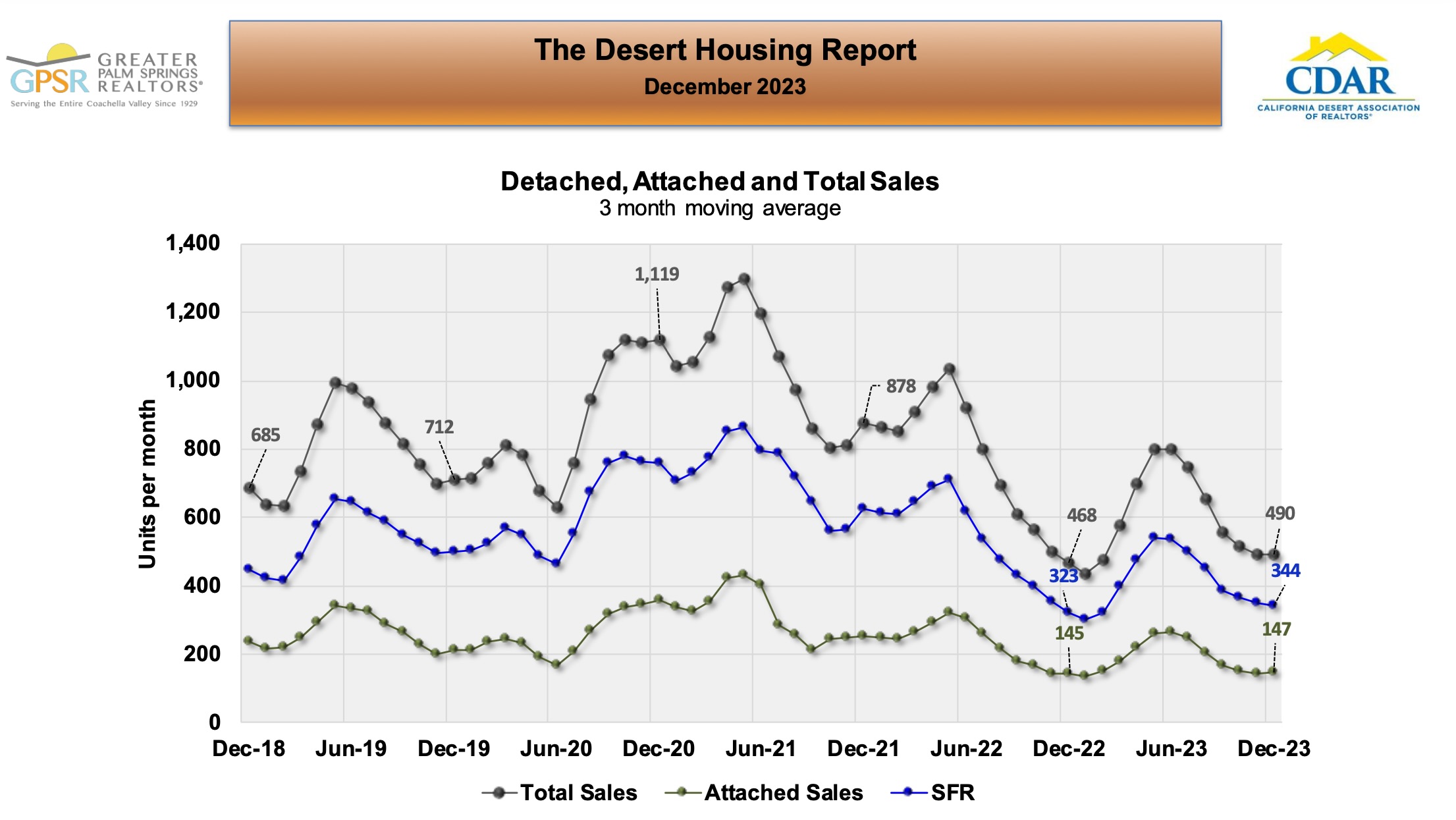 Contrasting Trends: 3-Month vs. 12-Month Sales in Detached and Attached ...