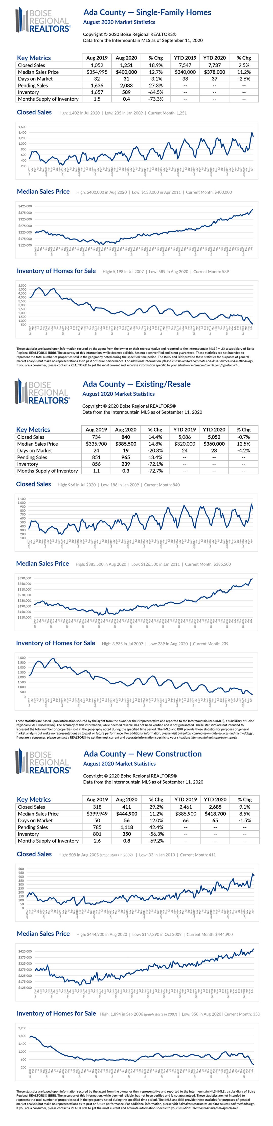 August 2020 Ada County Snapshot & Market Report