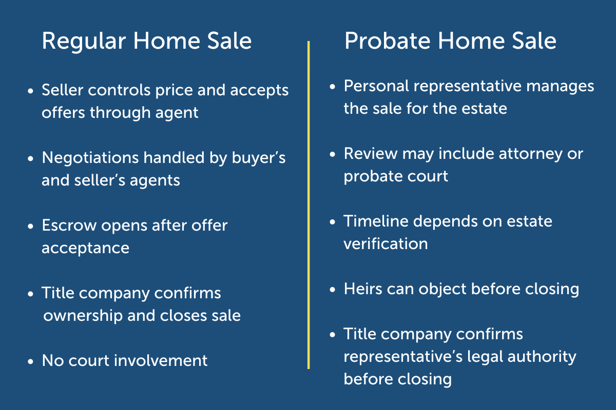 Search Probate Homes for Sale in Arizona