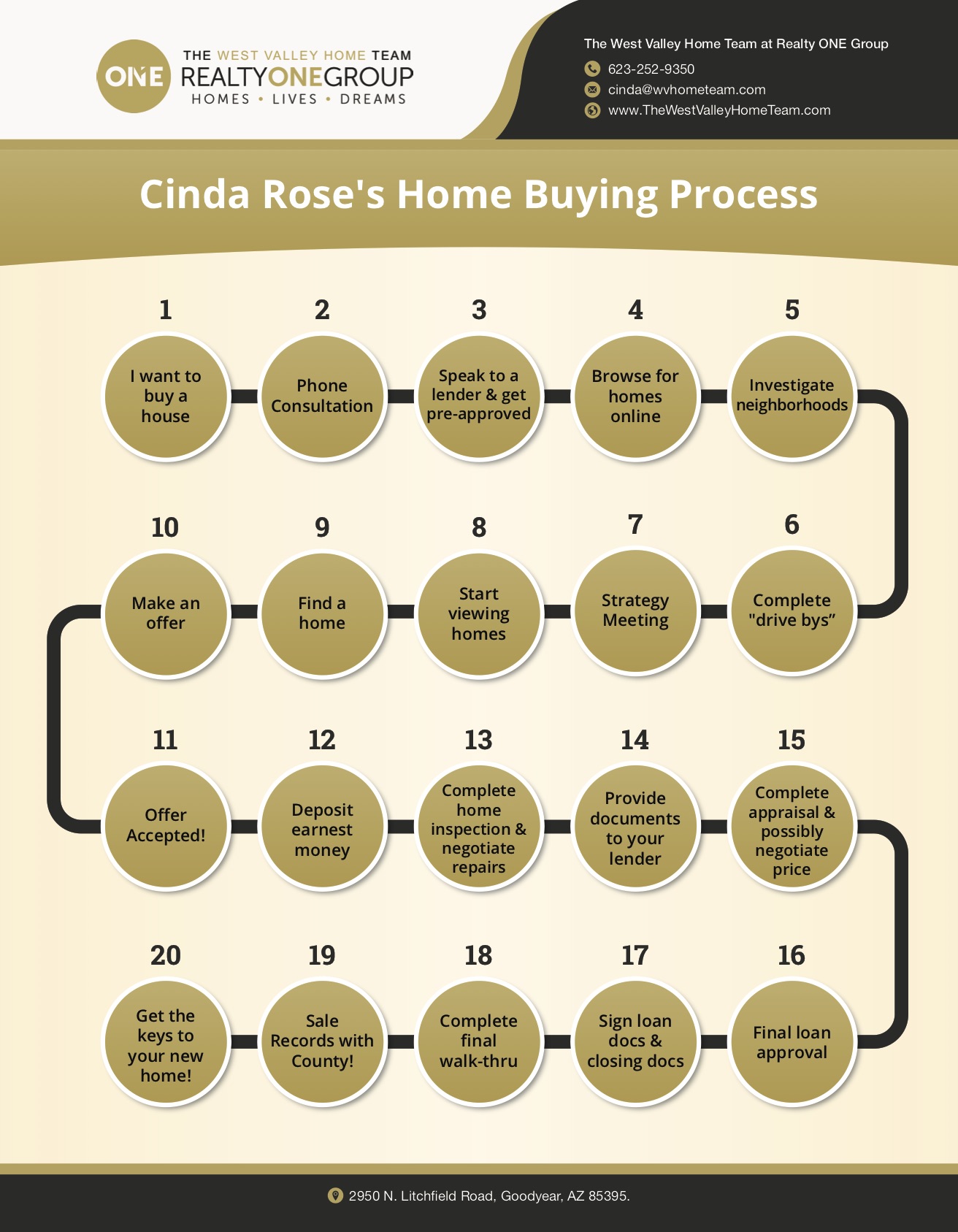 Home Buying Process: Your Guide to Buying a Home
