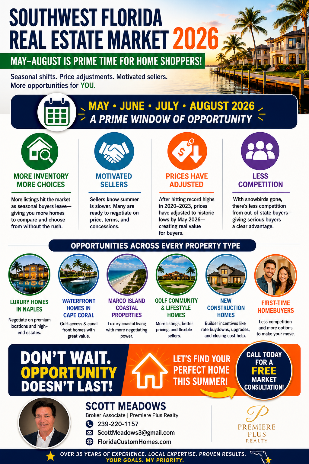 Southwest Florida Real Estate Market 2026