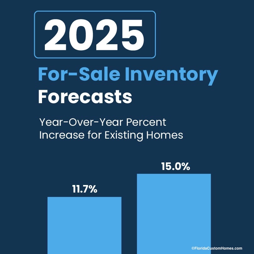 Florida Real Estate 2025