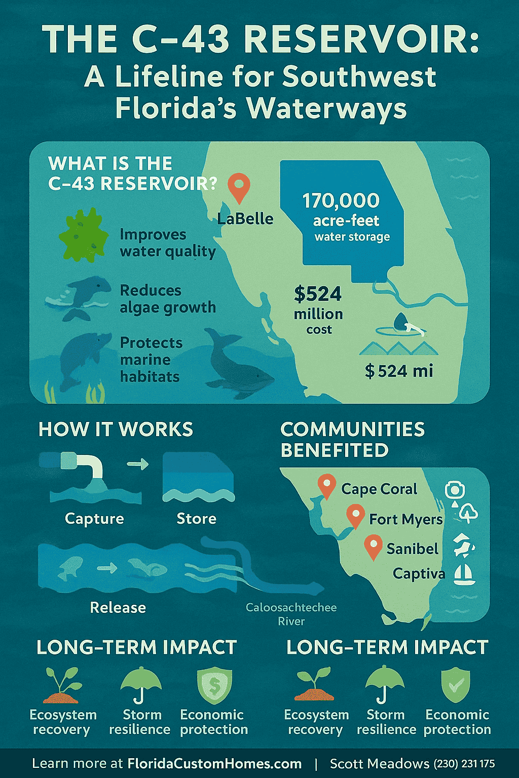 The C-43 Reservoir: A Lifeline for Southwest Florida’s Waterways