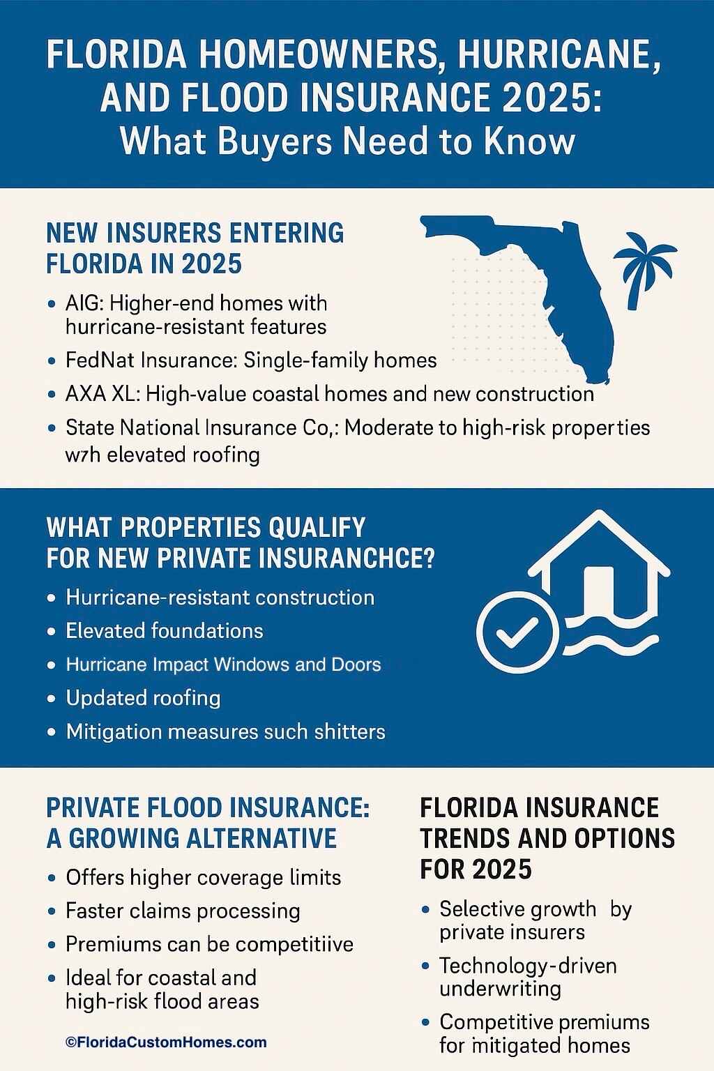 Florida Homeowners, Hurricane, and Flood Insurance in 2025: What Buyers ...