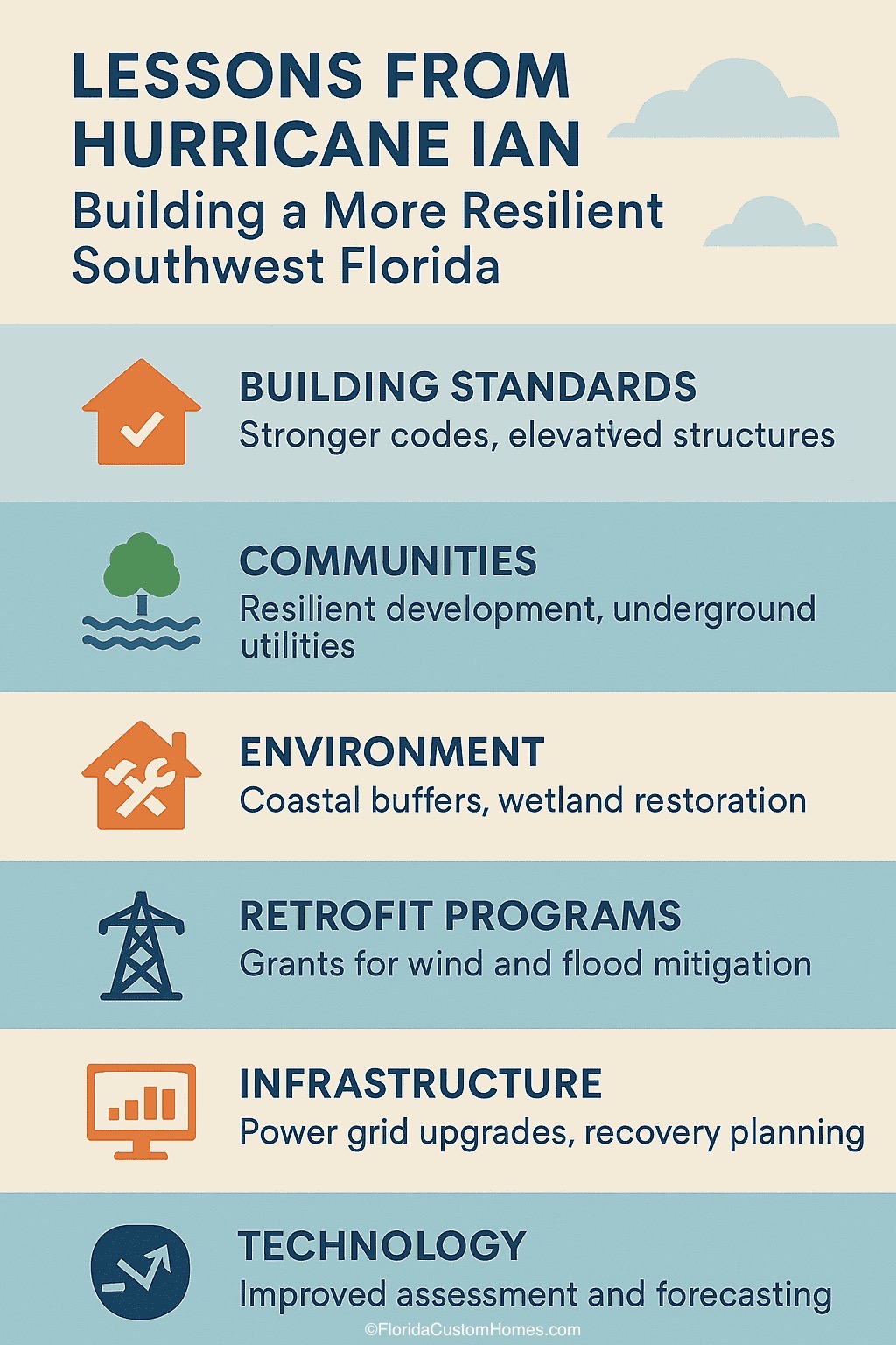 Lessons from Hurricane Ian: How Southwest Florida Is Building a More ...