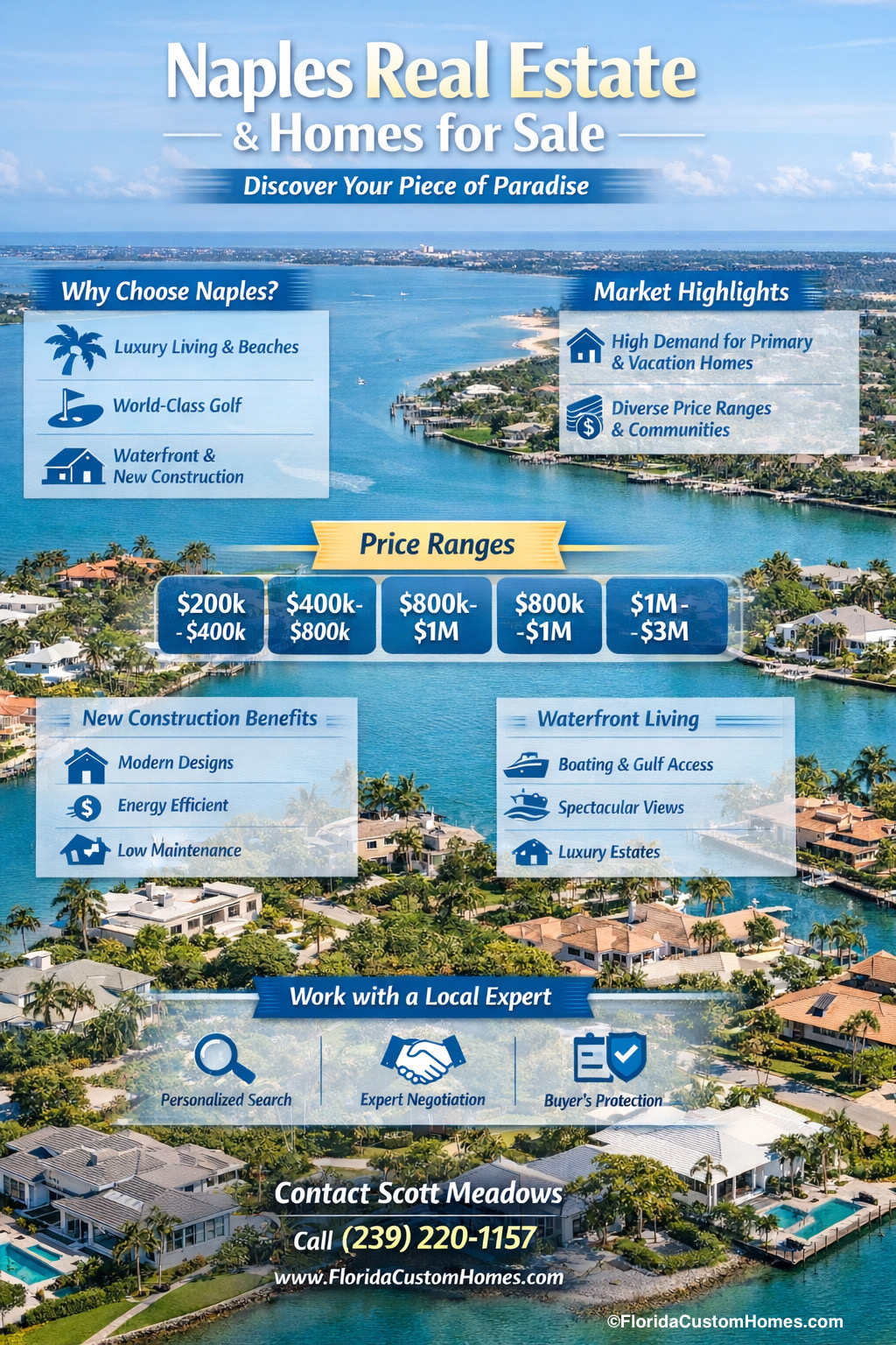 Naples Real Estate and Homes for Sale