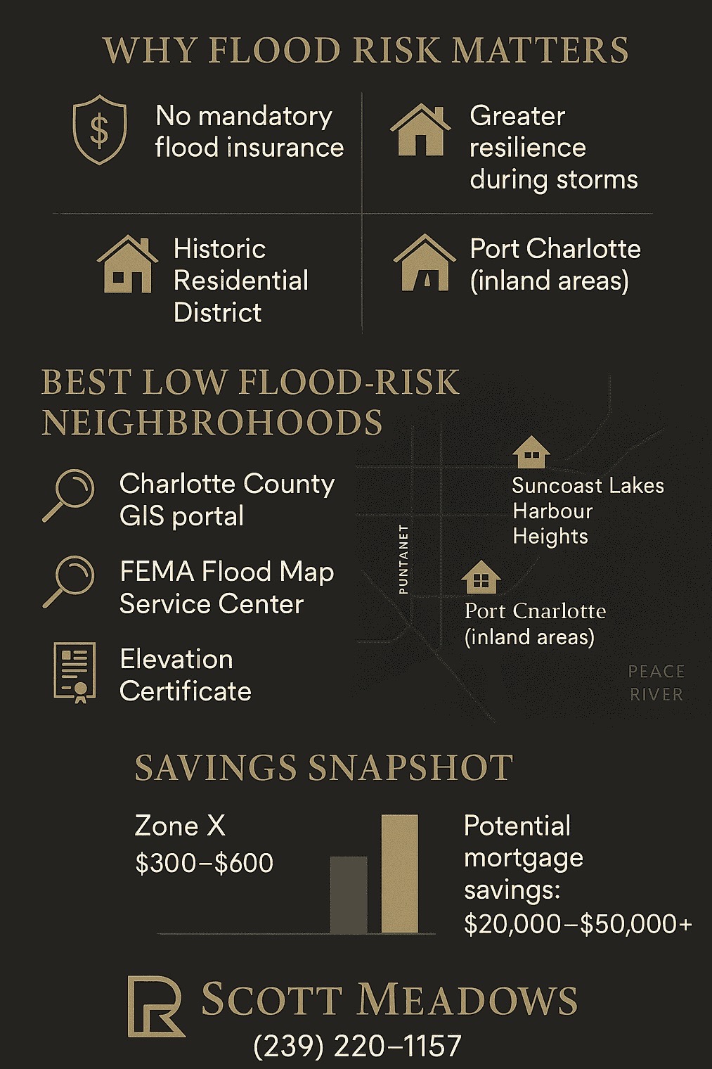 What about Flood Zones?