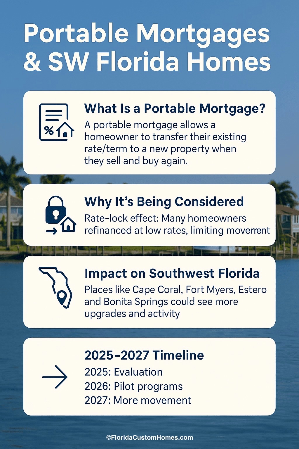 Trump’s Portable Mortgage Proposal