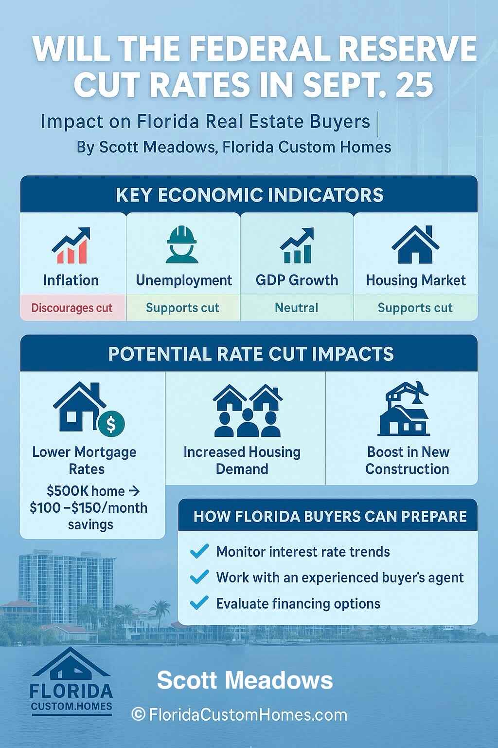 Will the Federal Reserve Cut Interest Rates in September 2025? Today's ...