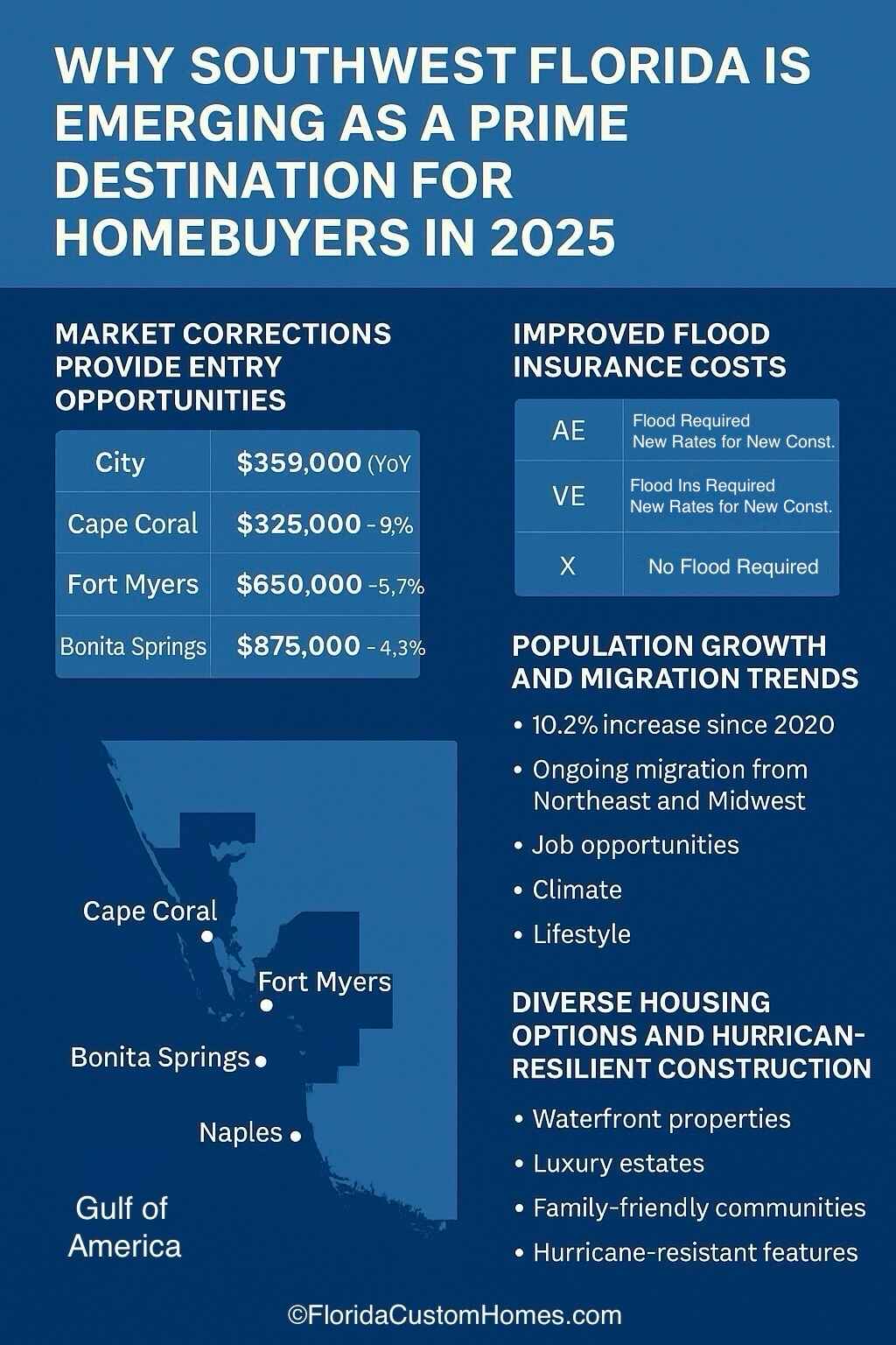 Why Southwest Florida is Emerging as a Prime Destination for Homebuyers ...