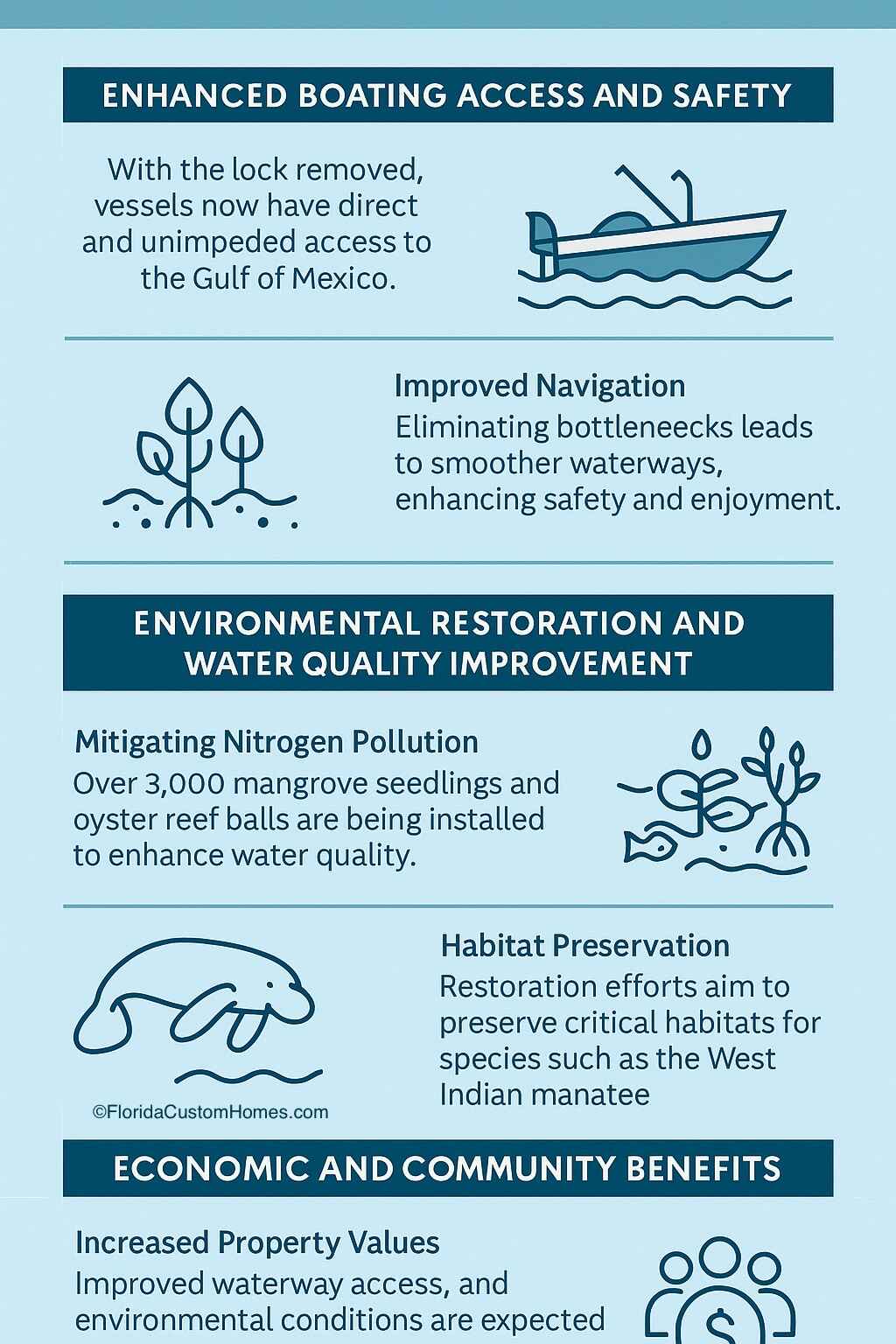 Unlocking Cape Coral’s Future: The Chiquita Boat Lock Removal and Its ...