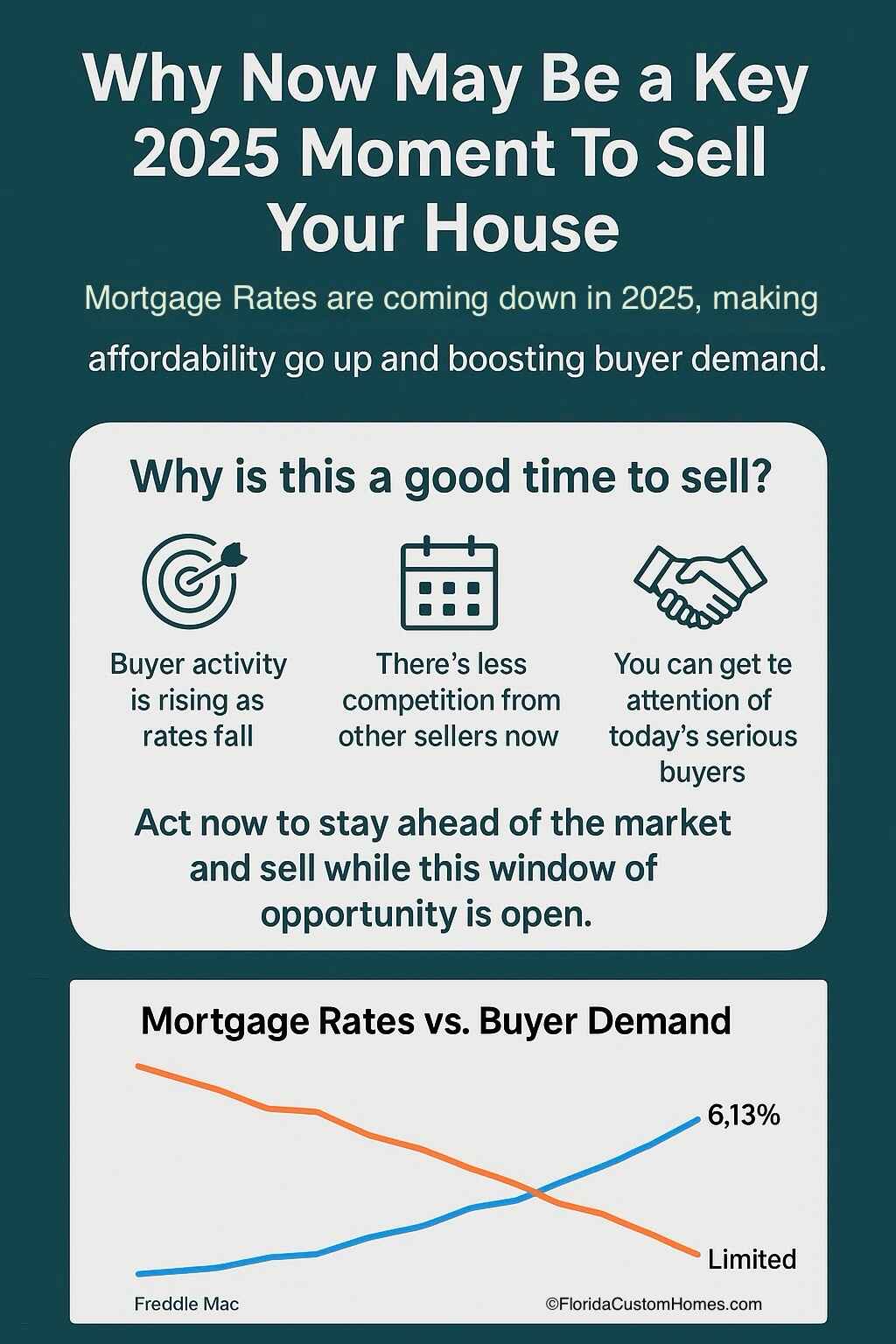 Now May Be a Key 2025 Moment To Sell Your House