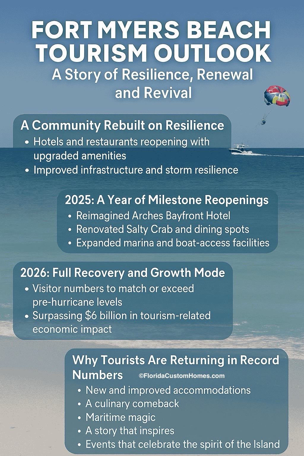 Fort Myers Beach Tourism Outlook for 2025/2026: A Story of Resilience ...