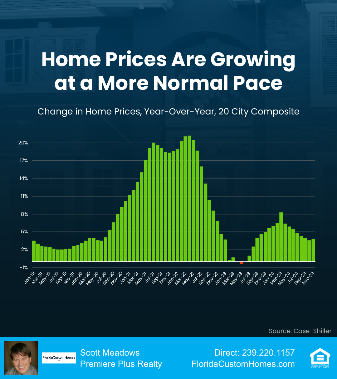 Southwest Florida New Construction Home Prices are Moderating