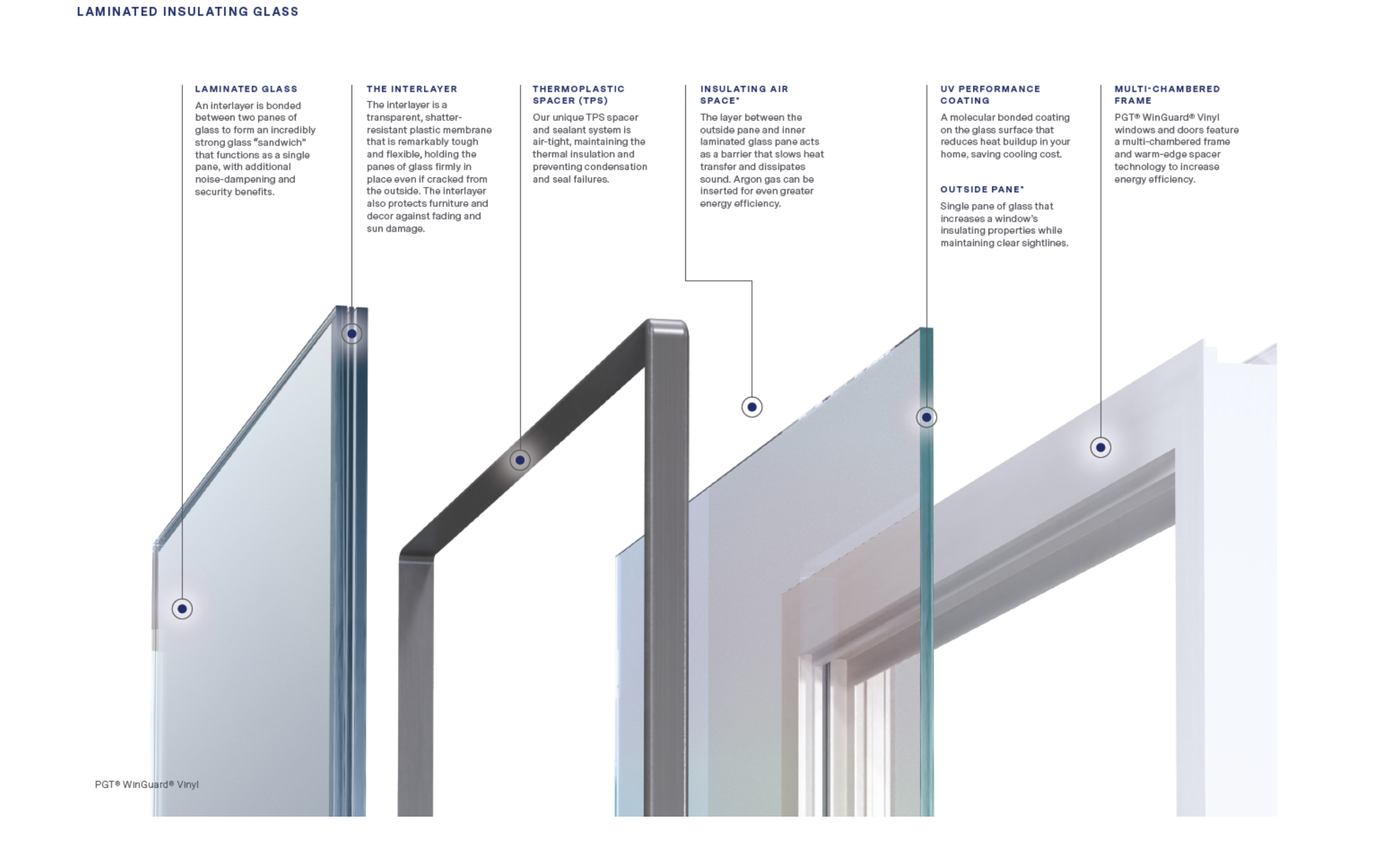 The Historic Growth of PGT Windows & Doors