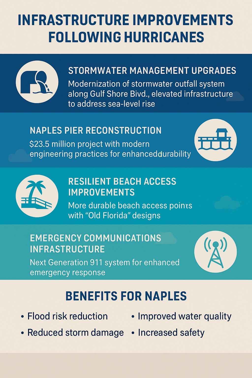 How Infrastructure Improvements Following Recent Hurricanes Will ...