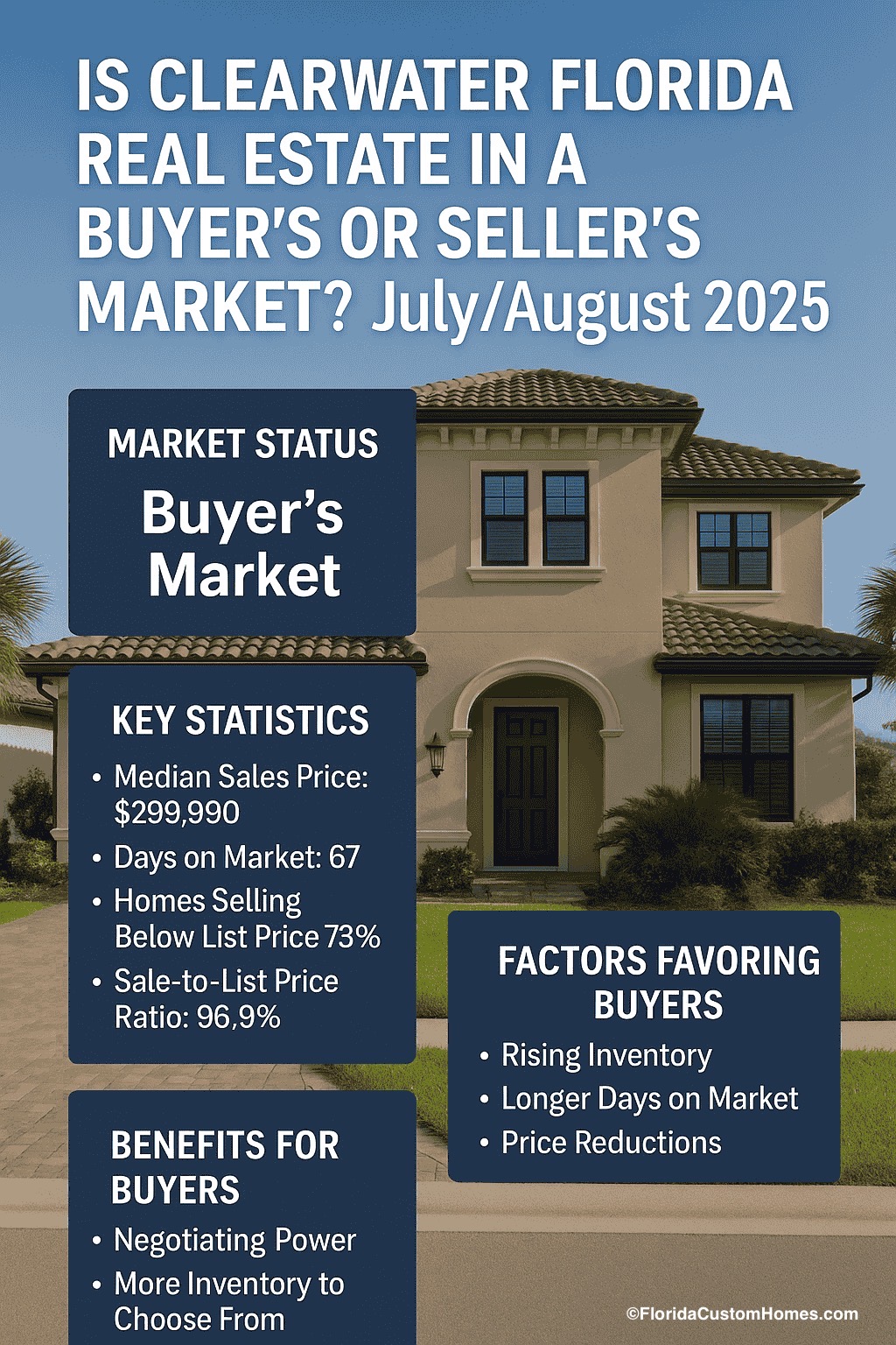 About Clearwater Florida