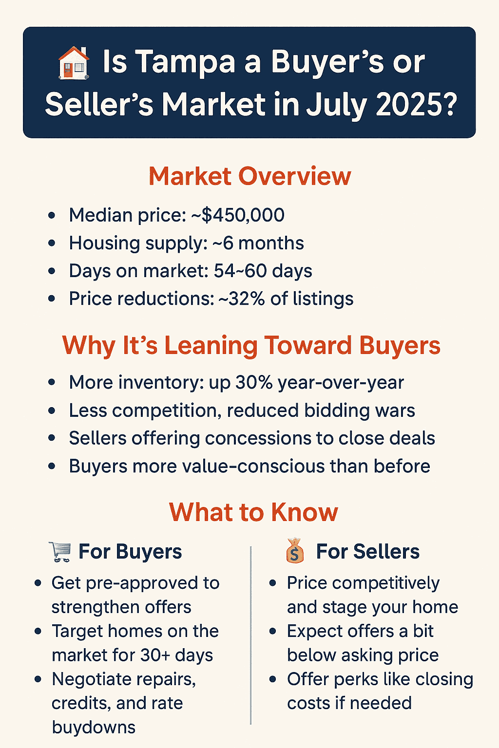 Is Tampa a Buyer’s or Seller’s Market in July 2025?