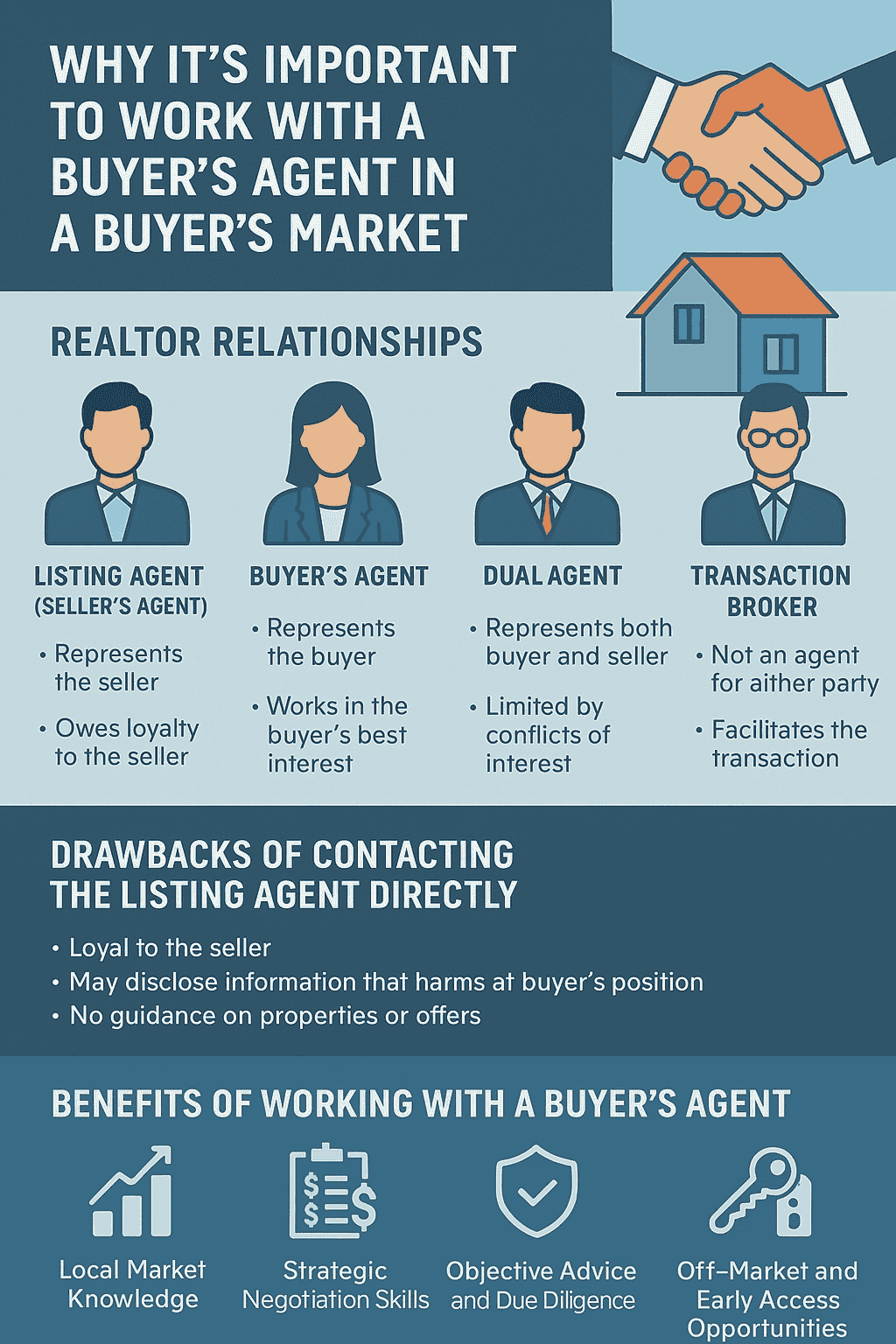 Why It’s Important to Work with an Estero Florida Buyer’s Agent in a Buyer’s Market