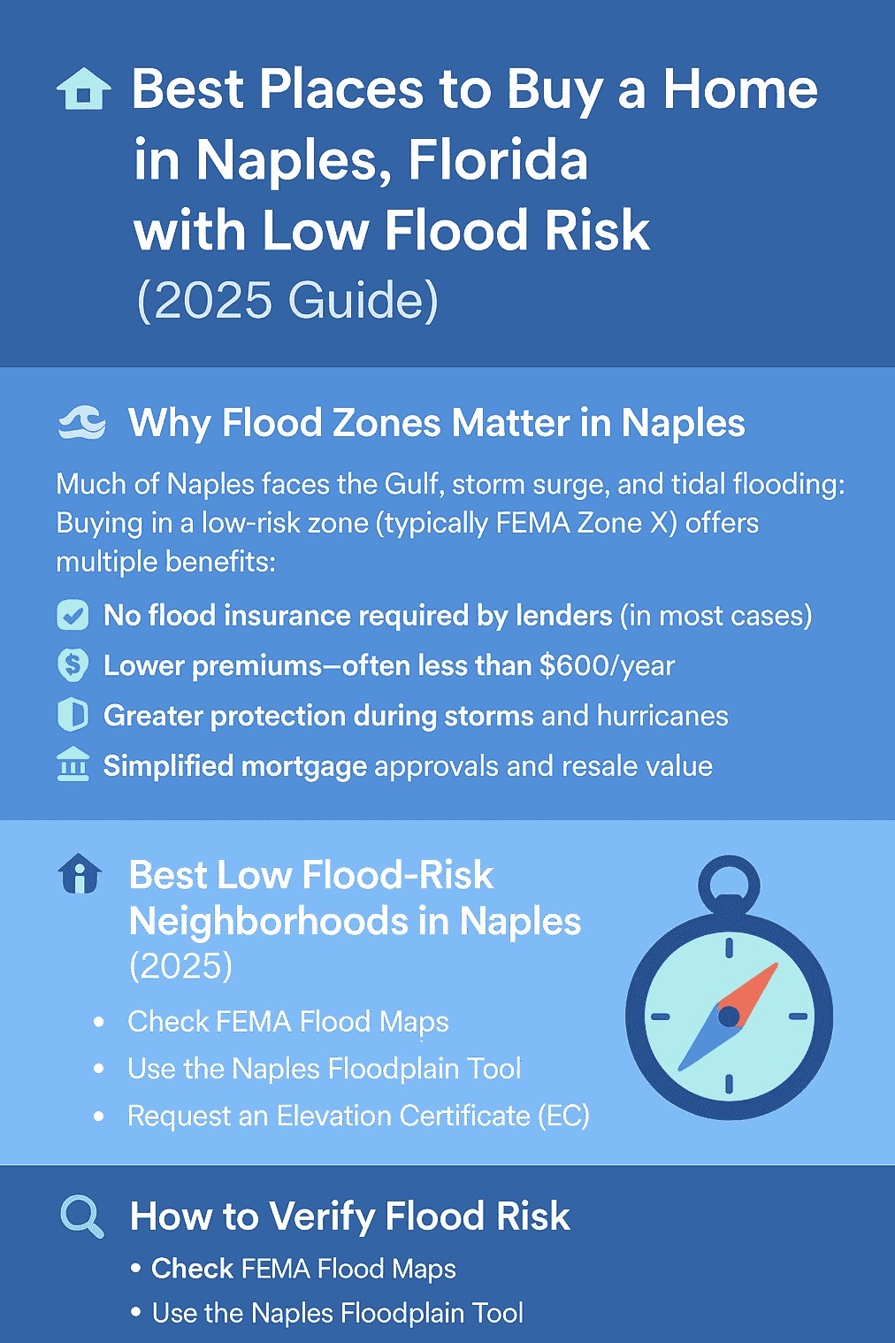 Best Places to Buy a Home in Naples, Florida with Low Flood Risk (2025 ...