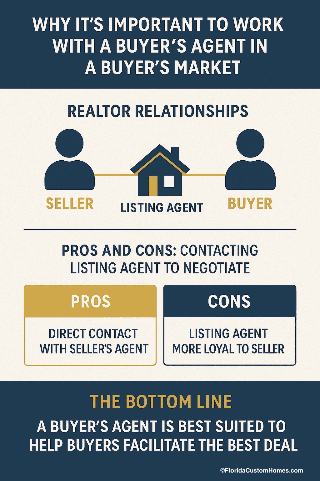 Why A Real Estate Agent?
