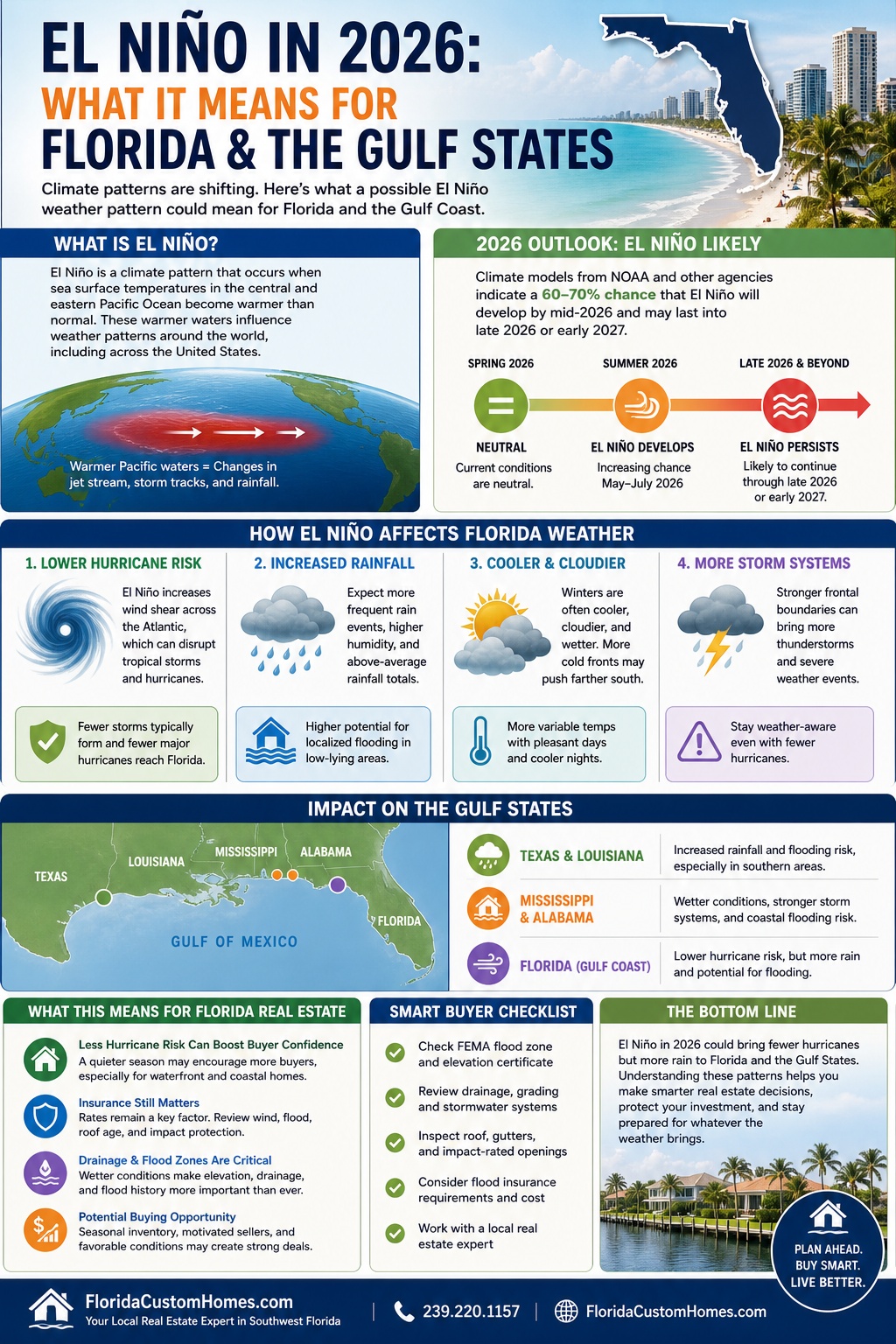 Is Florida Entering an El Niño Weather Pattern in 2026?