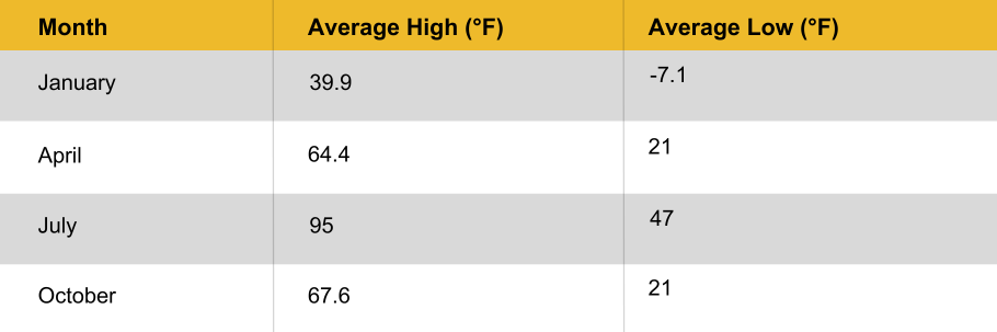 Top 10 Things to Consider When Relocating to Park City, Utah