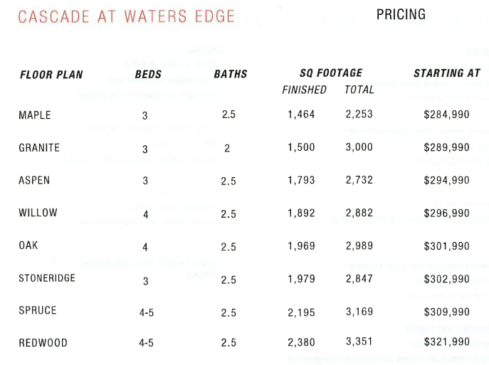 Cascade at Waters Edge Homes for Sale in Vineyard Utah
