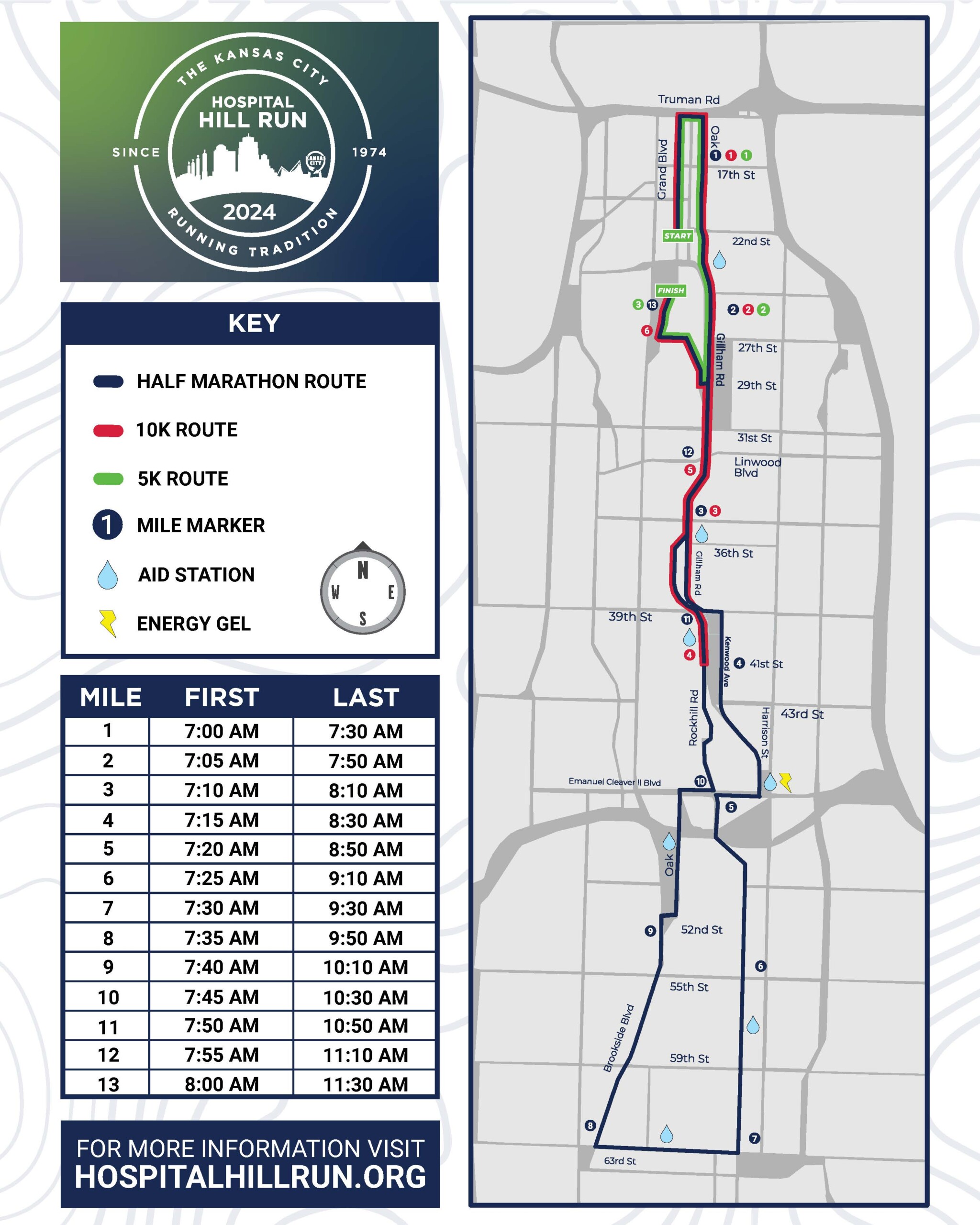 Tour Kansas City: JUNE 1-2