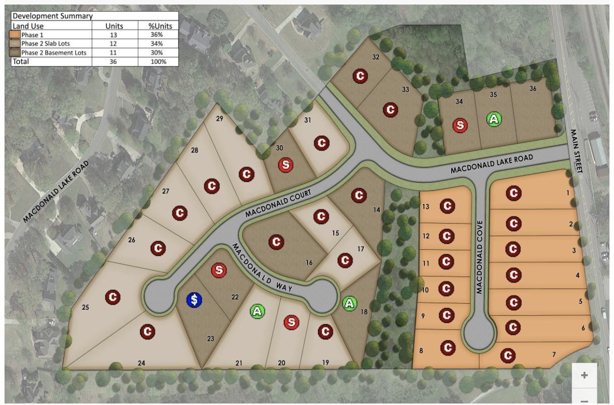 MacDonald Farm | Srpingville Real Estate